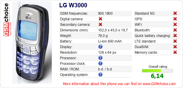 The phone's data to your site LG W3000 :: GSMchoice.com