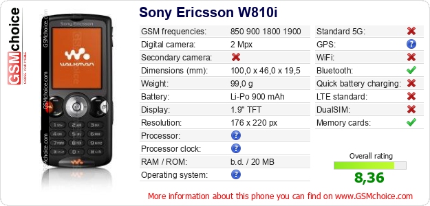 The phone's data to your site Sony Ericsson W810i :: GSMchoice.com